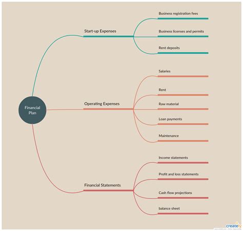visual problem solving with mind maps and flowcharts creately blog