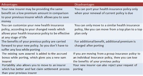 Do You Know About Health Insurance Portability