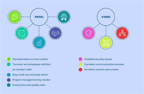 Devops Services Top Tools Practices Applications In 2021