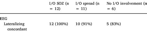 Performance Of Non Invasive Diagnostics A Download Scientific Diagram