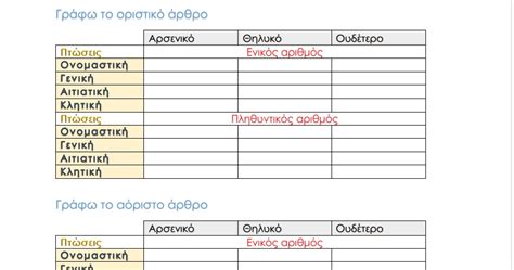 1ο ΕΠΑΝΑΛΗΠΤΙΚΟ ΤΕΣΤ ΣΤΗ ΓΛΩΣΣΑ Γ ΔΗΜΟΤΙΚΟΥ ~ Περασε το σχολικο