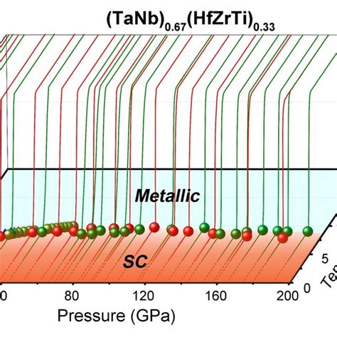 Phase Diagram Of Superconducting Transition Temperature Vs Applied Download Scientific Diagram