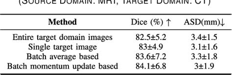 table v from a structure aware framework of unsupervised cross modality domain adaptation via
