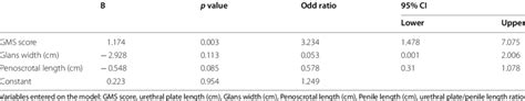 Stepwise Logistic Regression Table Download Scientific Diagram