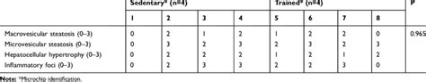 histologic features of hepatic tissue in ob ob mice download