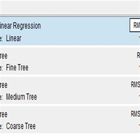 Rmse Calculation 7 Step 7 Predict The Test Results By Incorporating