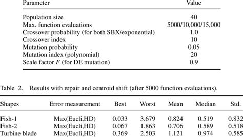 parameters used for the proposed algorithm download table