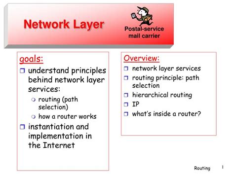 PPT Network Layer PowerPoint Presentation Free Download ID 3503027
