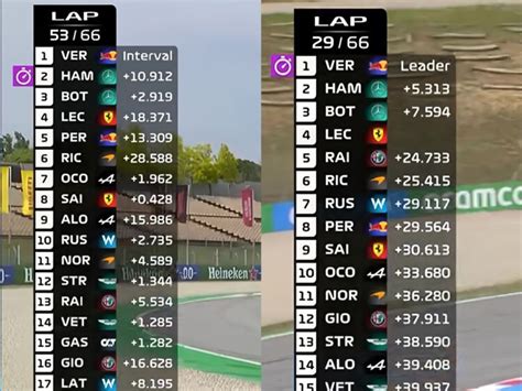 what does interval mean in f1