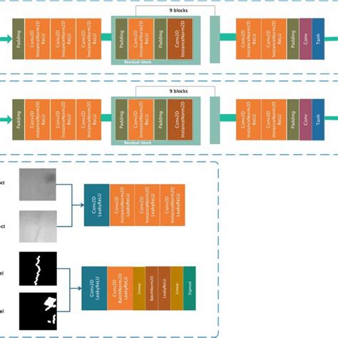 Paut Complete Analysis Of Sample 3 A A Scan View B B Scan View And C Download Scientific