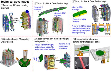 engineering and design okay mold
