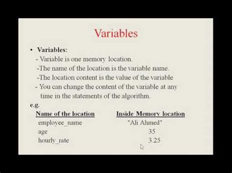 C Definition Of Data Type Variable In Urdu YouTube
