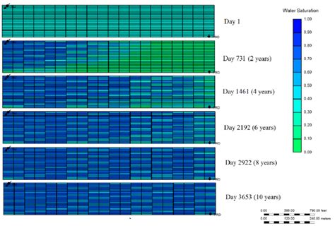 Grid Blocks And Wells Arrangement For Case One The Injection Well Is Download Scientific
