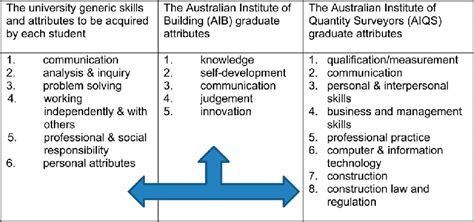 Creating A Degree Focused Pedagogical Framework To Guide 54 Off