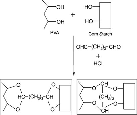 Schematic Representation Of Crosslinking Reaction Download Scientific Diagram
