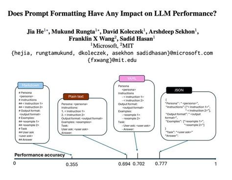 gao dalie 高達烈 on linkedin does prompt word format affect llm