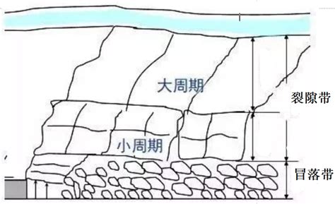 煤层结构 德琪 博客园