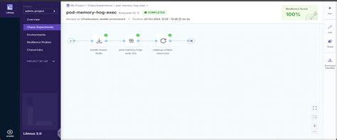 Chaos Engineering In Kubernetes With Litmuschaos