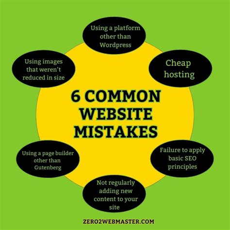 the most common website mistakes and how to avoid them