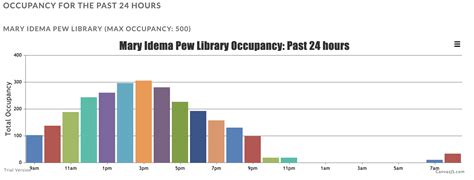Web Work Notes Subject Guides At Grand Valley State University