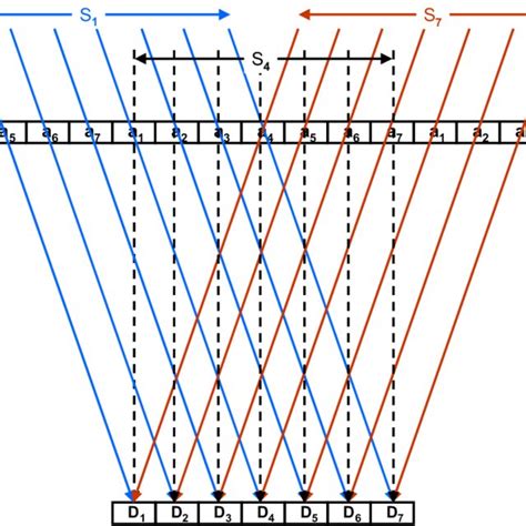 Pdf Coded Apertures Past Present And Future Application And Design