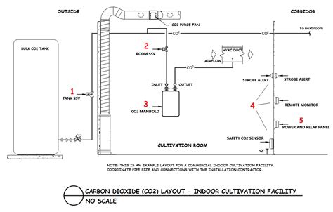 Co2 Exhaust Systems Easy Roots
