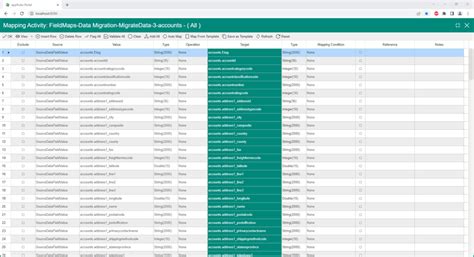Apprules® Data Migration Engine