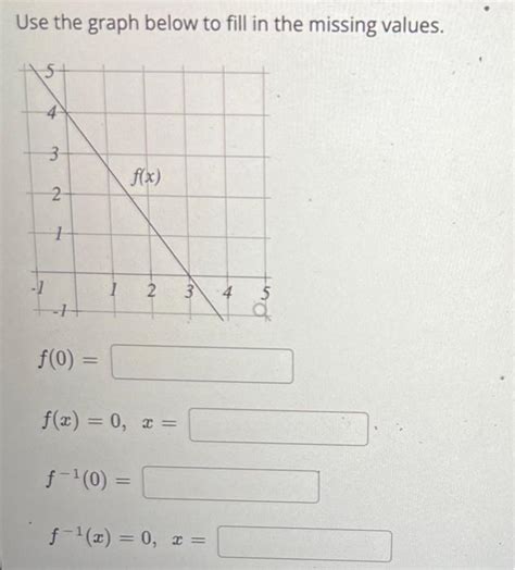 Solved Use The Graph Below To Fill In The Missing Values