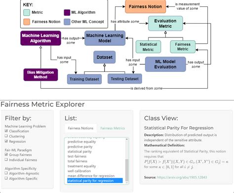 Fairness Metrics Ontology Fmo Tetherless World Constellation