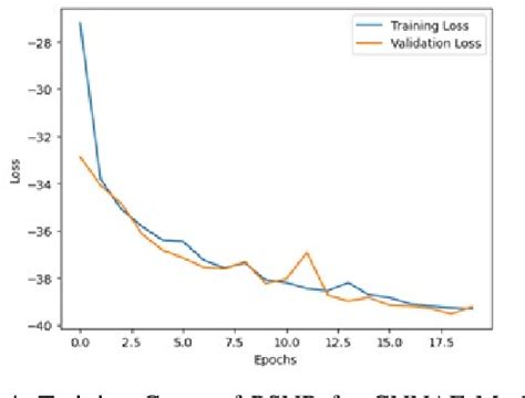 Figure 4 From A Deep Learning Framework For Denoising Mri Images Using