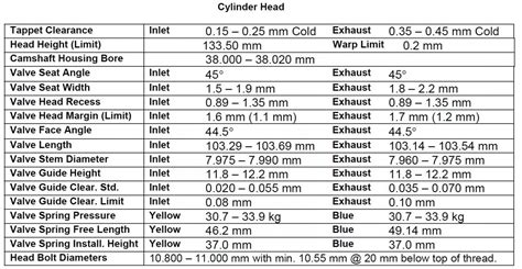 1hdt Valve Specs Forum Toyota Lexus And Off Road