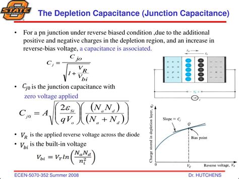 Ppt Semiconductor Physics And Bipolar Junction Transistor Bjt