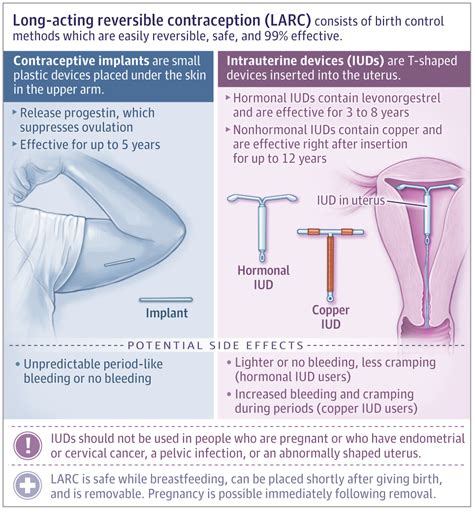 Iud Contraceptive Side Effects