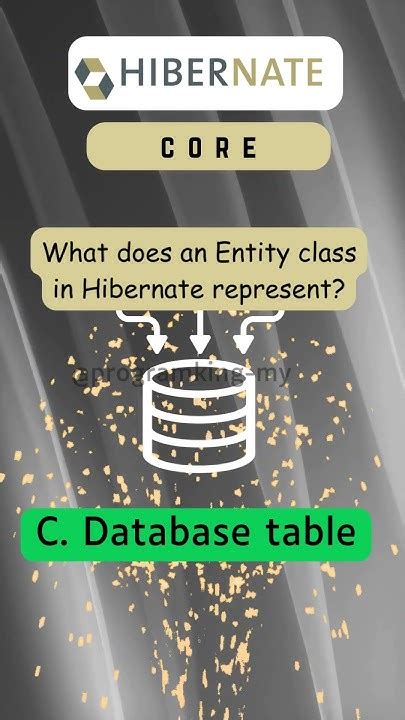 Hibernate Puzzles To Crack Your Learning 145 Hibernate Orm