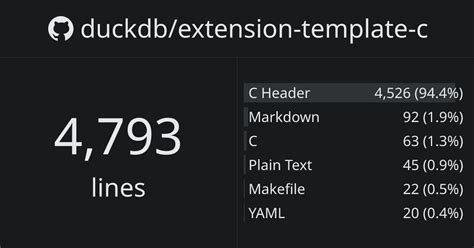 Duckdbextension Template C Ghloc