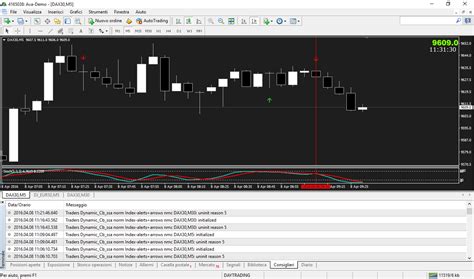 Heres What You Need To Know About The Ssa Alert Indicator In Mt4