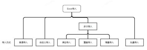 Excel导入简介 Finereport帮助文档报表开发报表使用学习教程