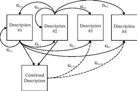 Figure 2 From Downsampling Based Multiple Description Image Coding