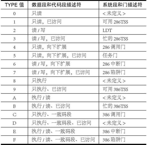 orange‘s：一个操作系统的实现学习笔记2 oranges一个操作系统 最终操作系统 csdn博客