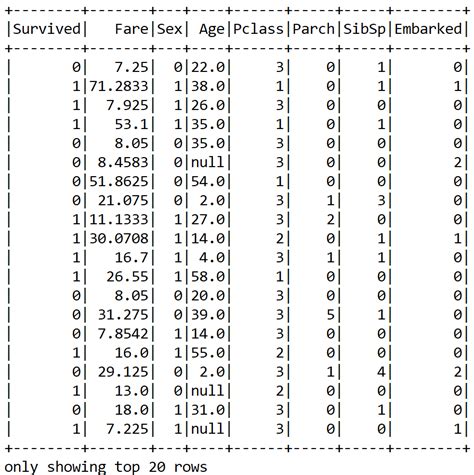 Getting Started With Deep Learning Java Deep Learning Projects