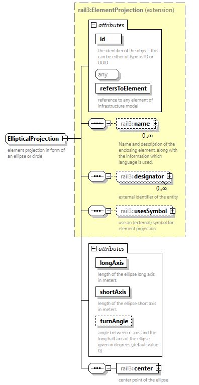 Railml3