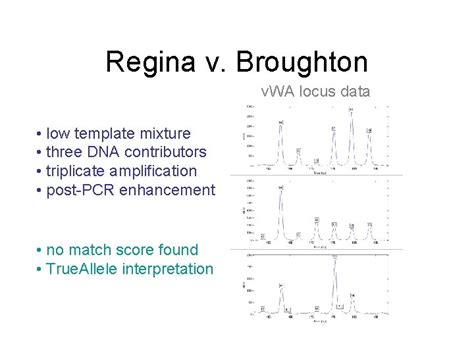 Explaining The Likelihood Ratio In Dna Mixture Interpretation