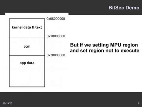 Armv7 M Mpu Memory Protection Unit Xn Example Pdf Operating