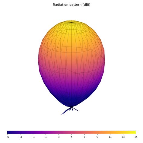 GEPRC Triple Feed Patch Array Rotorama
