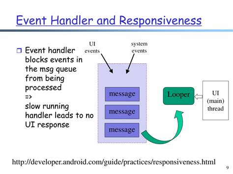 PPT Android Event Handler Blocking Android Inter Thread Process Communications PowerPoint