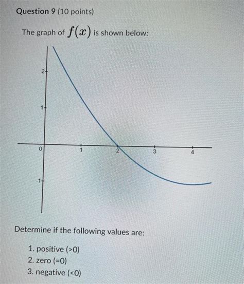 solved the graph of f x is shown below determine if the