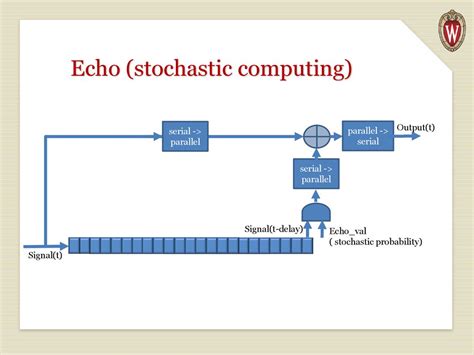 Dsp Audio Effects Using Stochastic Computing Ppt Download