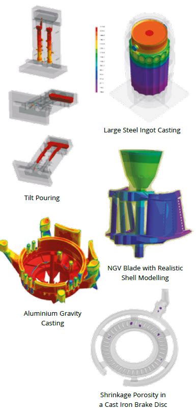 Casting Simulation Esi Procast Intersim