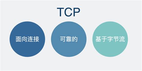 【计算机网络】告诉我，tcp 协议真的不会丢数据吗？ Tcp超时会丢弃数据吗 Csdn博客