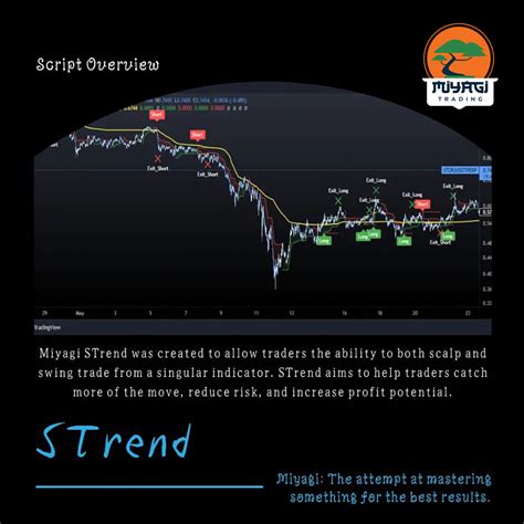 Psar And Strend Advanced Trading Indicator Miyagi Trading